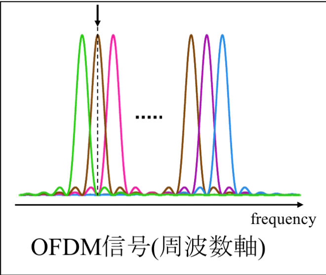 相川研究室 -東京理科大学