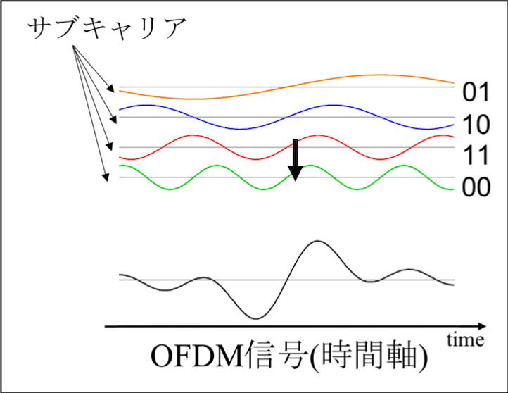 相川研究室 -東京理科大学
